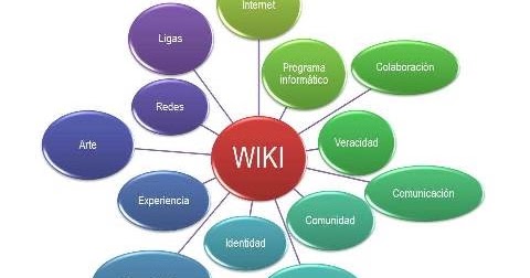 PARA QUÉ SIRVEN LAS WIKIS?