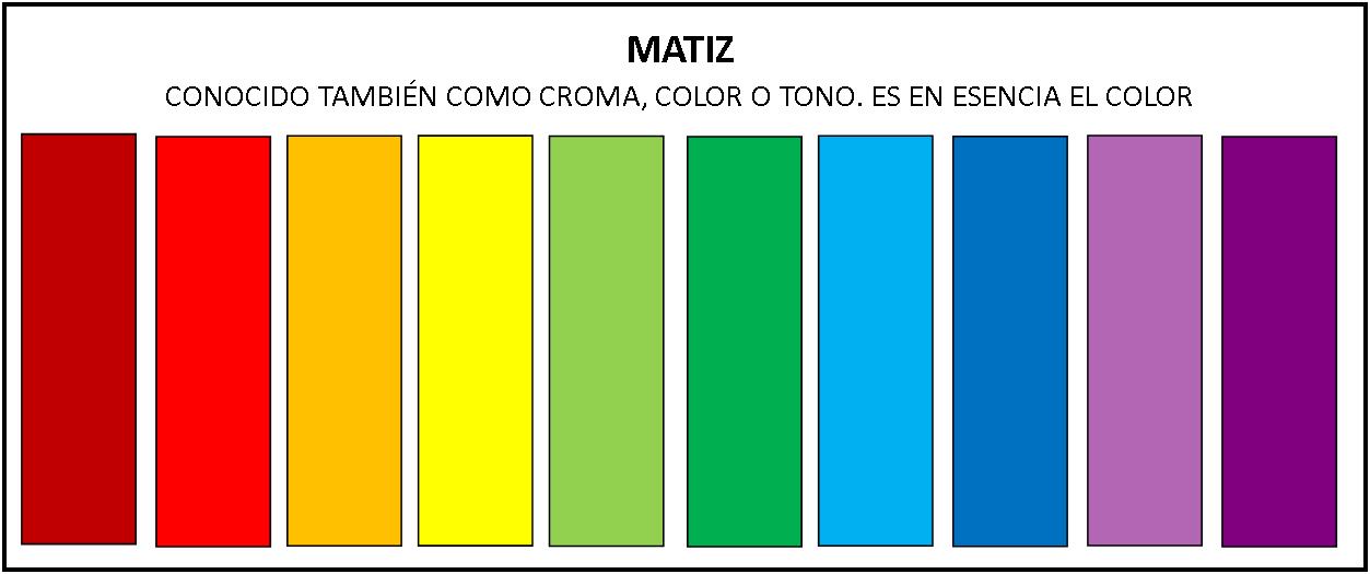 PROPIEDADES DEL COLOR. TONO - VALOR - SATURACIÓN