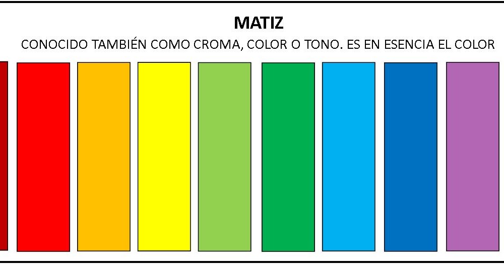 PROPIEDADES DEL COLOR. TONO - VALOR - SATURACIÓN