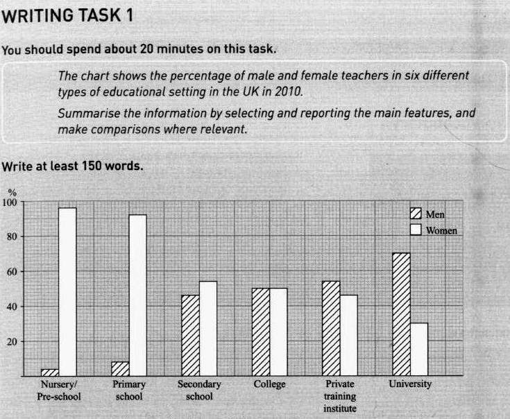 Brilliant Assignments by Brilliant Students: IELTS Writing Task 1: Bar ...