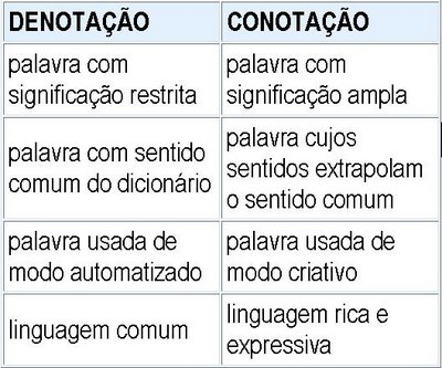 Professora Graciele: Conotação e denotação linguística