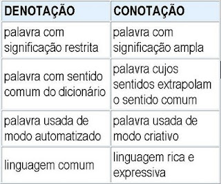 Professora Graciele: Conotação e denotação linguística