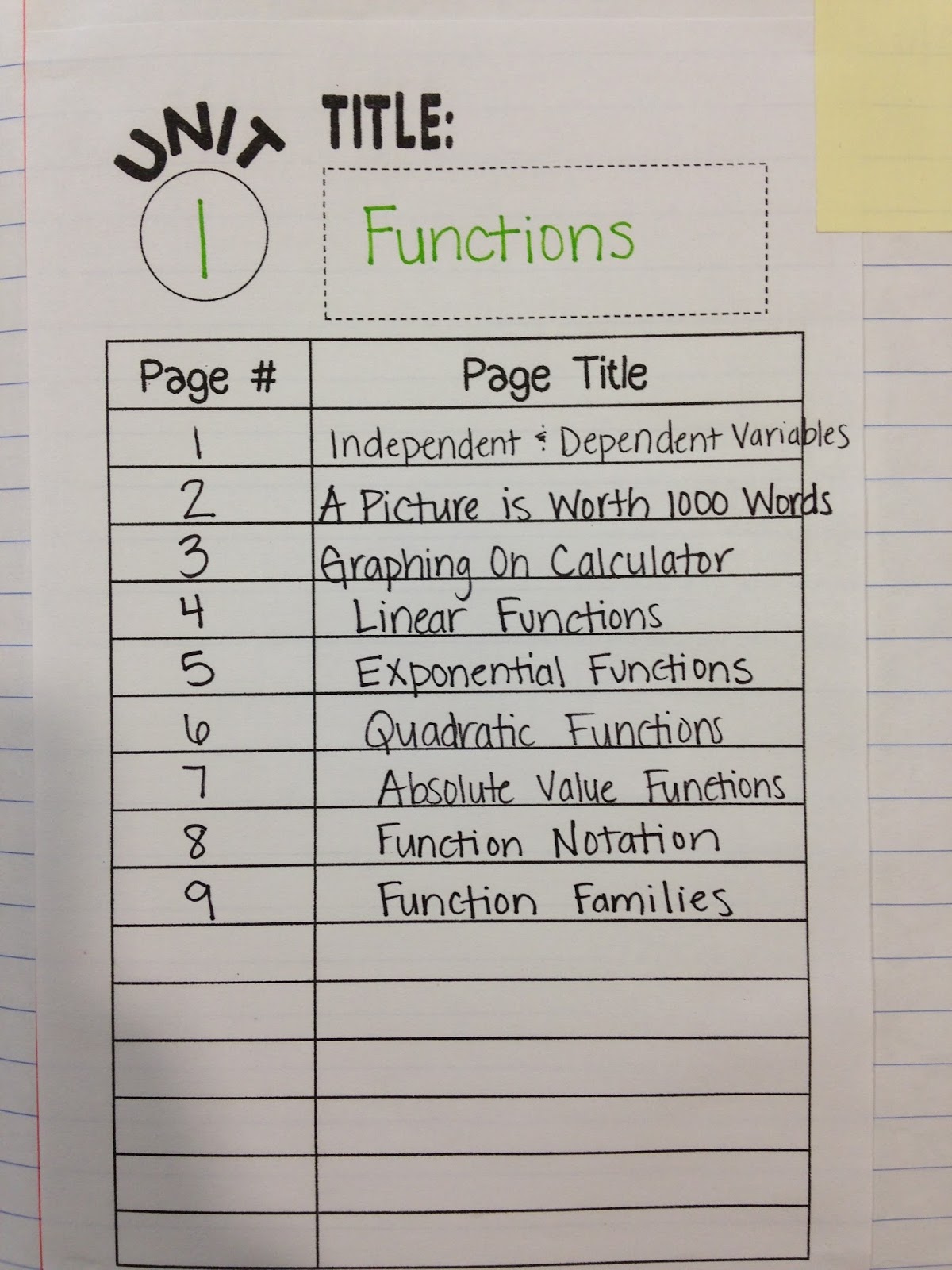 Mrs Williams Is Off On A Tangent Functions Interactive Notebook