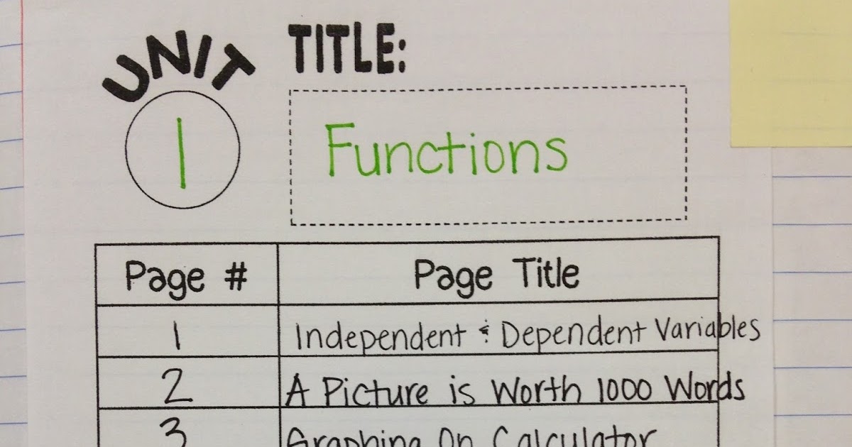 Mrs Williams Is Off On A Tangent Functions Interactive Notebook