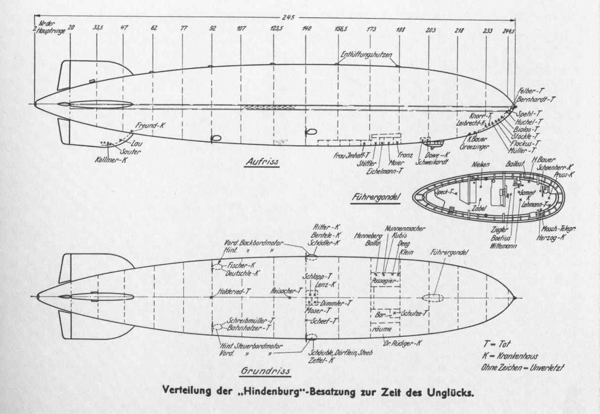 BlogBleg: Hindenburg ou melhor LZ 129 Hindenburg