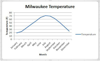 Sean's Weather Blog: Data Analysis