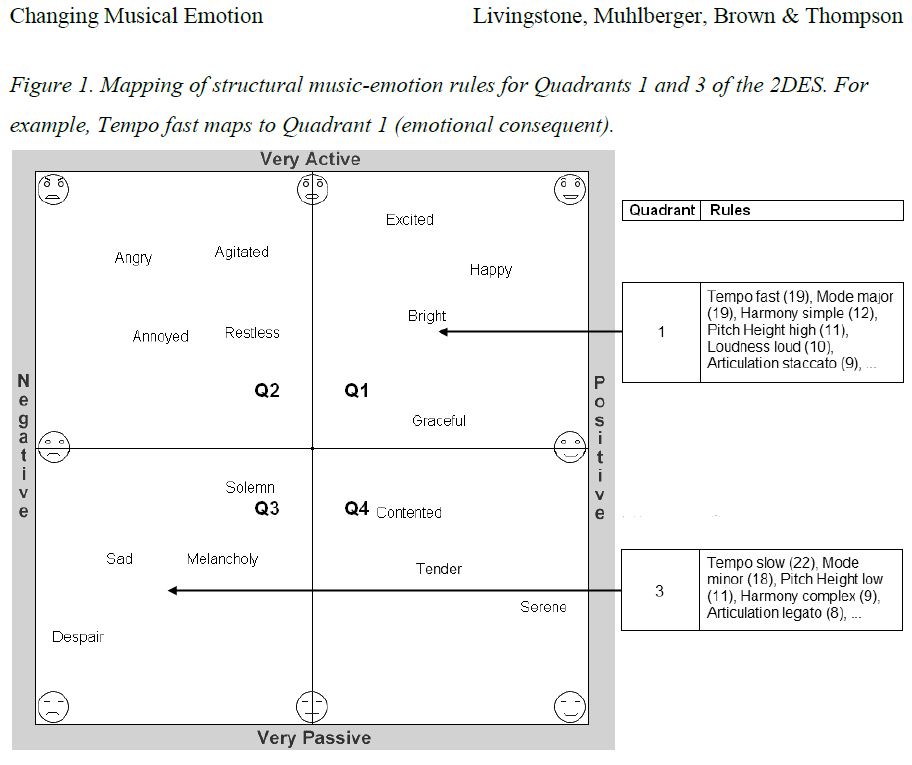The Daily Beethoven: 3/16 Designing Musical Emotions