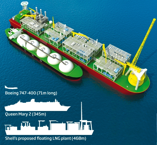 Ships Aviation and Offshore Technology: The Prelude FLNG