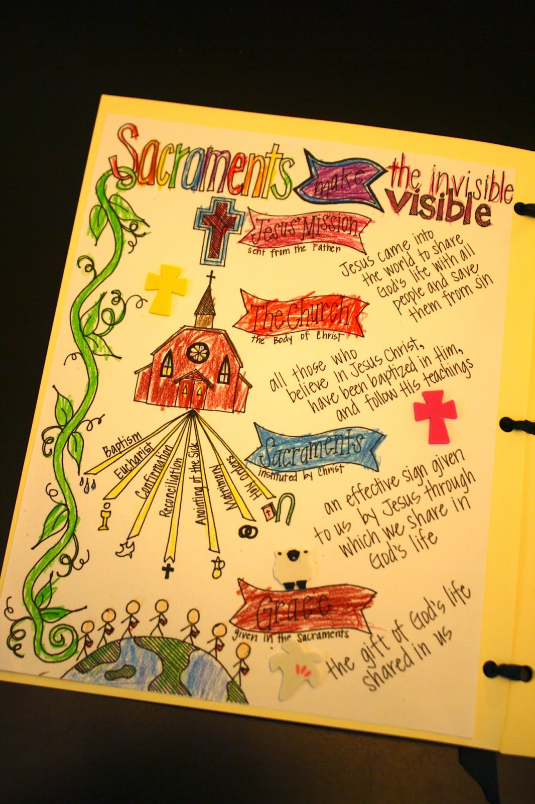 Ideas for Classically Catholic Memory: Delta Year: Week 1 ~ Catholic ...