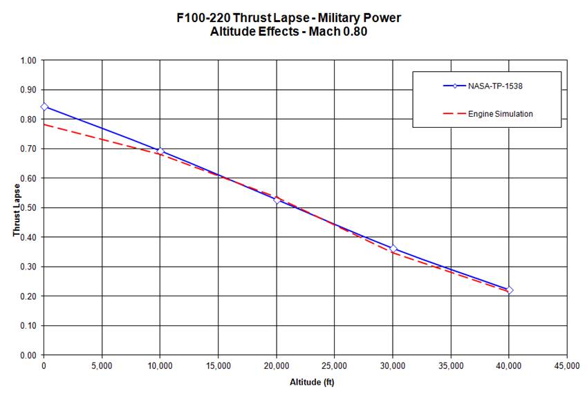 Reflections from the Heights: Aircraft Performance - Part 5 - Example ...