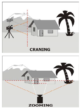Jenis - Jenis Shot, Angle, Camera Movement, dan Mounting - ICT SMANCOL