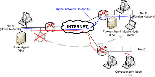 Simple LTE for 4G Mobile Broadband: Mobility in 4G Networks