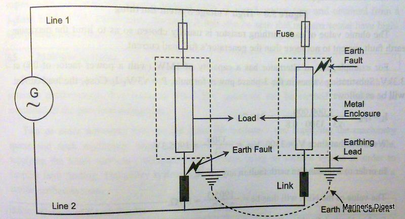 Mariner's Digest: Demystifying The Isolated and Earthed Neutral System