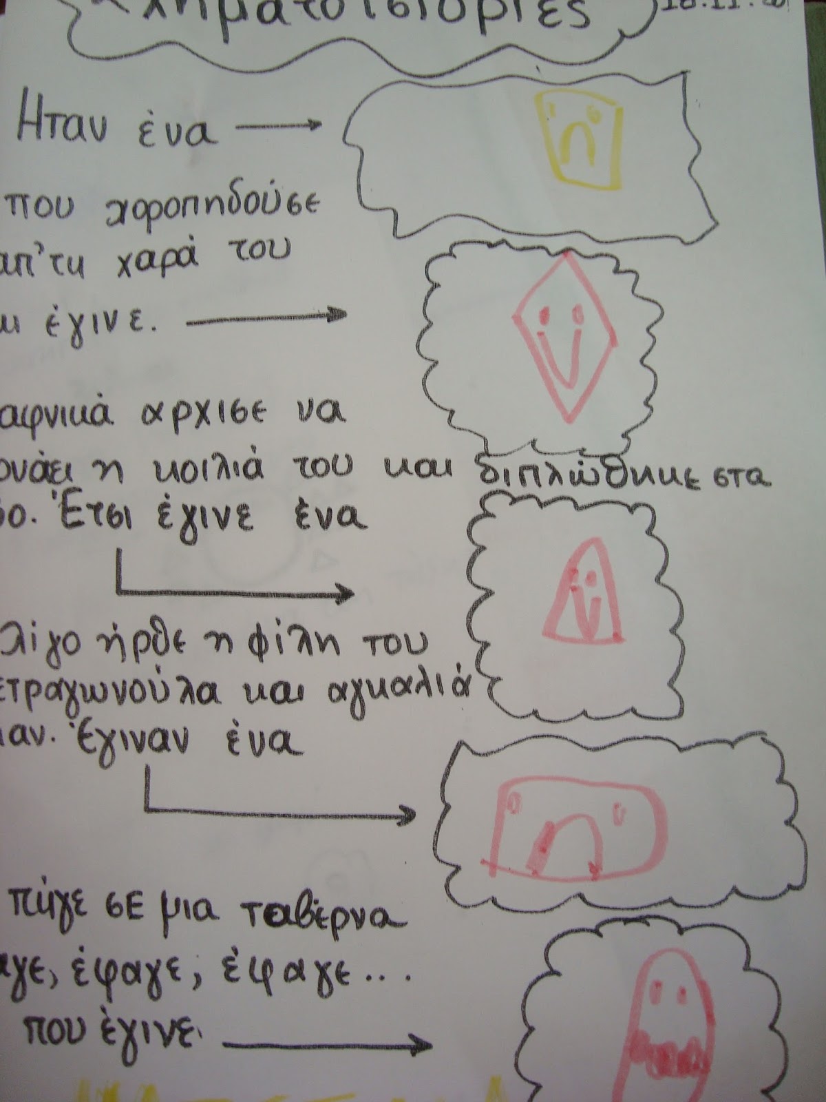 7ο ΝΗΠΙΑΓΩΓΕΙΟ ΙΩΑΝΝΙΝΩΝ -ΤΑ ΝΗΠΙΑ ΤΑΞΙΔΕΥΟΥΝ....: ΣΧΗΜΑΤΟΙΣΤΟΡΙΕΣ...