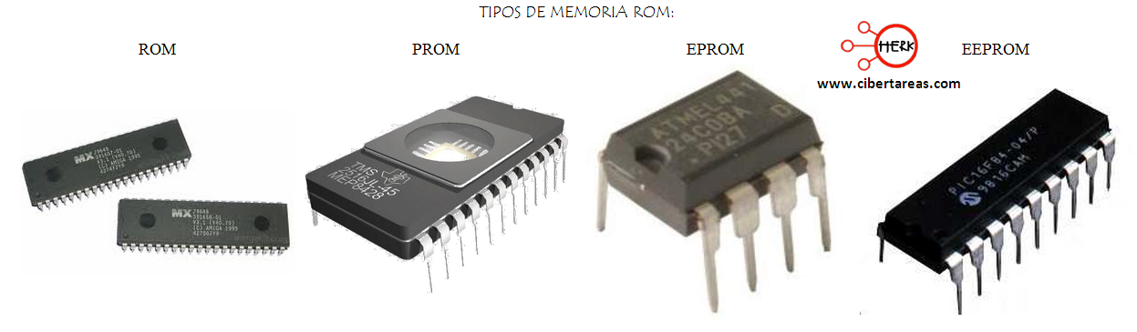 Hardware y Robótica 3 ESO B Merced: UNIDAD CENTRAL