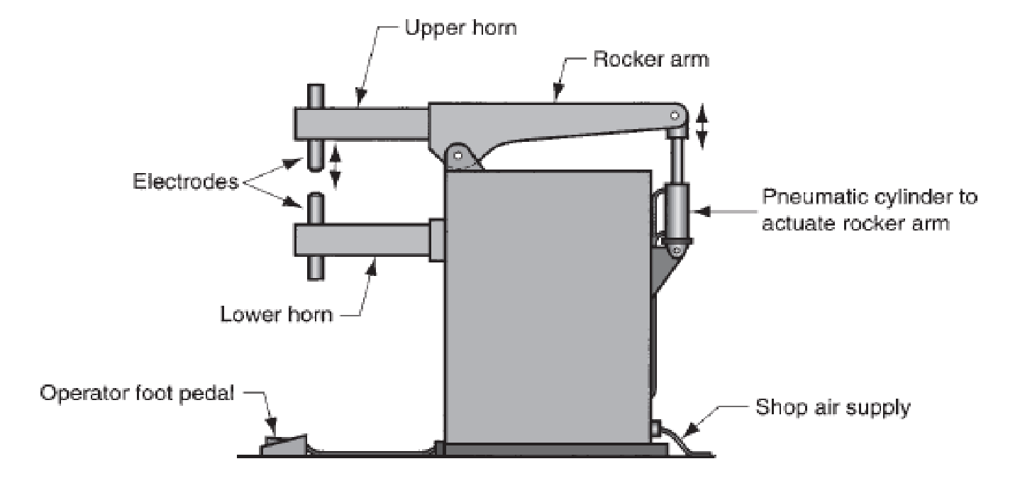 Teknologi Manufaktur: Resistance Spot Welding (RSW)
