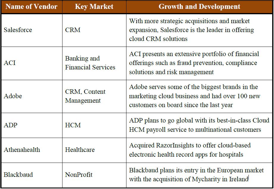 Business process examples
