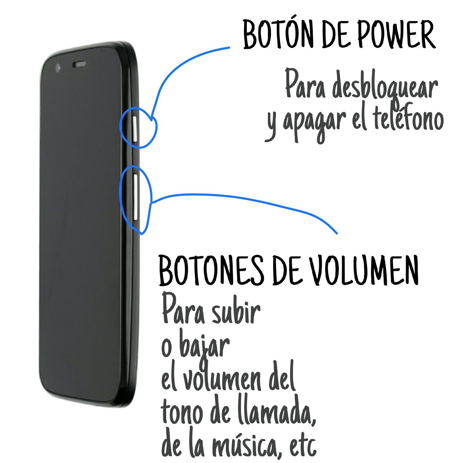 PARTES DE UN SMARTPHONE ( EXTERIOR)