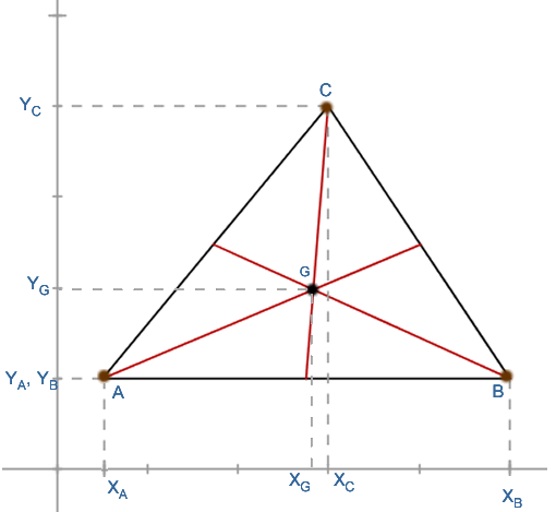 Geometria Analitica: Baricentro