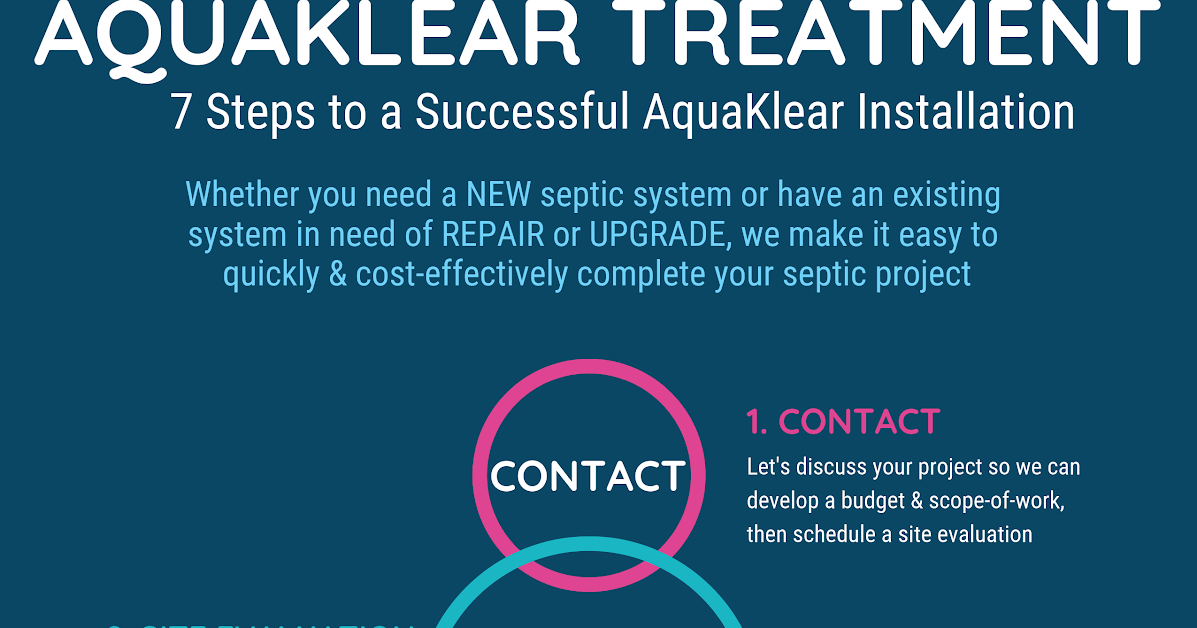 KlearTalk - AquaKlear Septic: 7 STEPS TO A SUCCESSFUL AQUAKLEAR ...
