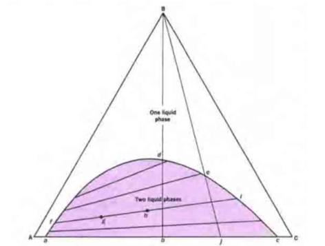 Physicochemical Properties of Drug: Lab Reports: Practical 3-Phase ...