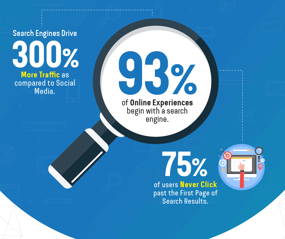 9 Emerging Search Engine Optimization Trends For 2019 (infographic)