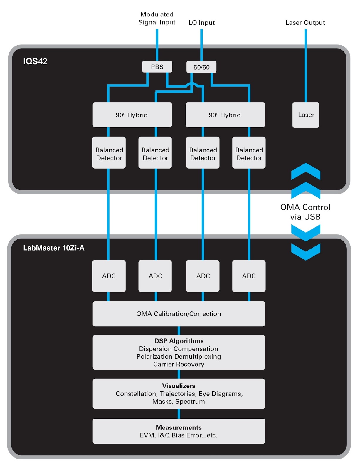 Test Happens - Teledyne LeCroy Blog: What Is An Optical Modulation ...