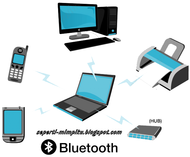 Tio Production: Pengertian Jaringan PAN [Personal Area Network]