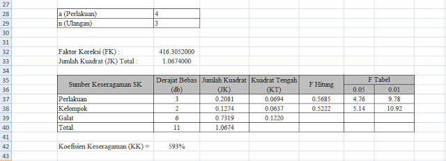Analisis sidik ragam/ANOVA dengan menggunakan program Excel dan SPSS ...