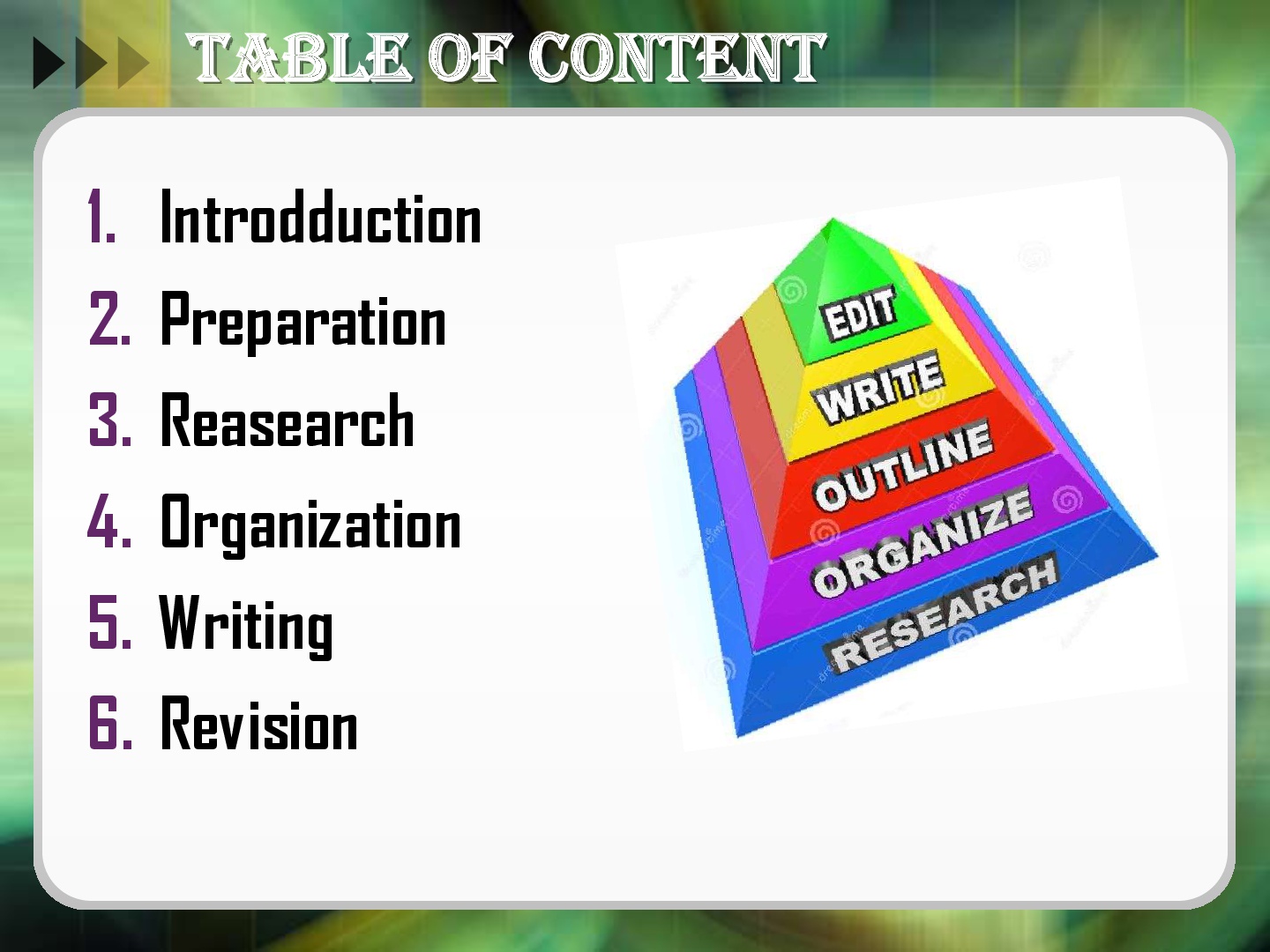 Successful Writing Steps Report [Introduction-Preparation-Research ...