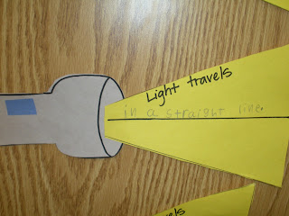 How Does Light Travel? - Teaching with Jennifer