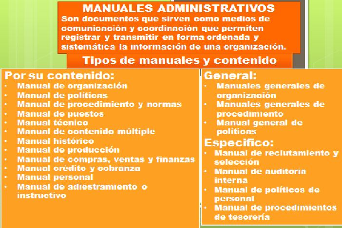 Tipos de Manuales