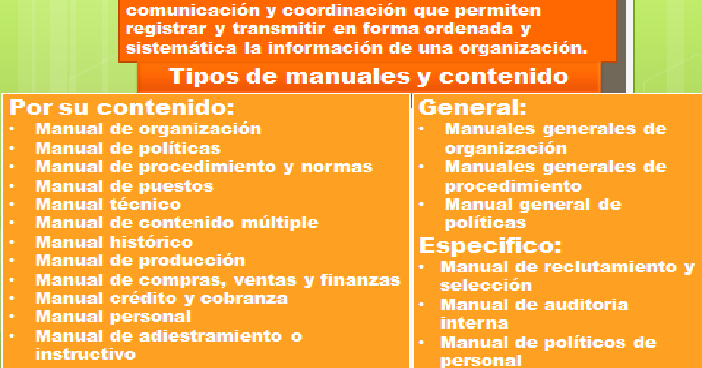 Tipos de Manuales