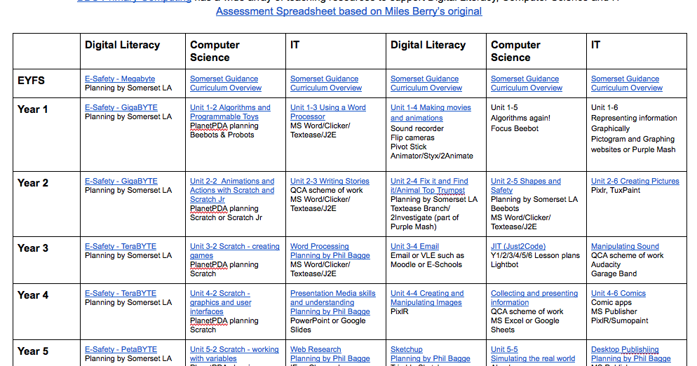 PlanetPDA.co.uk: Primary Computing Curriculum - Scheme of work