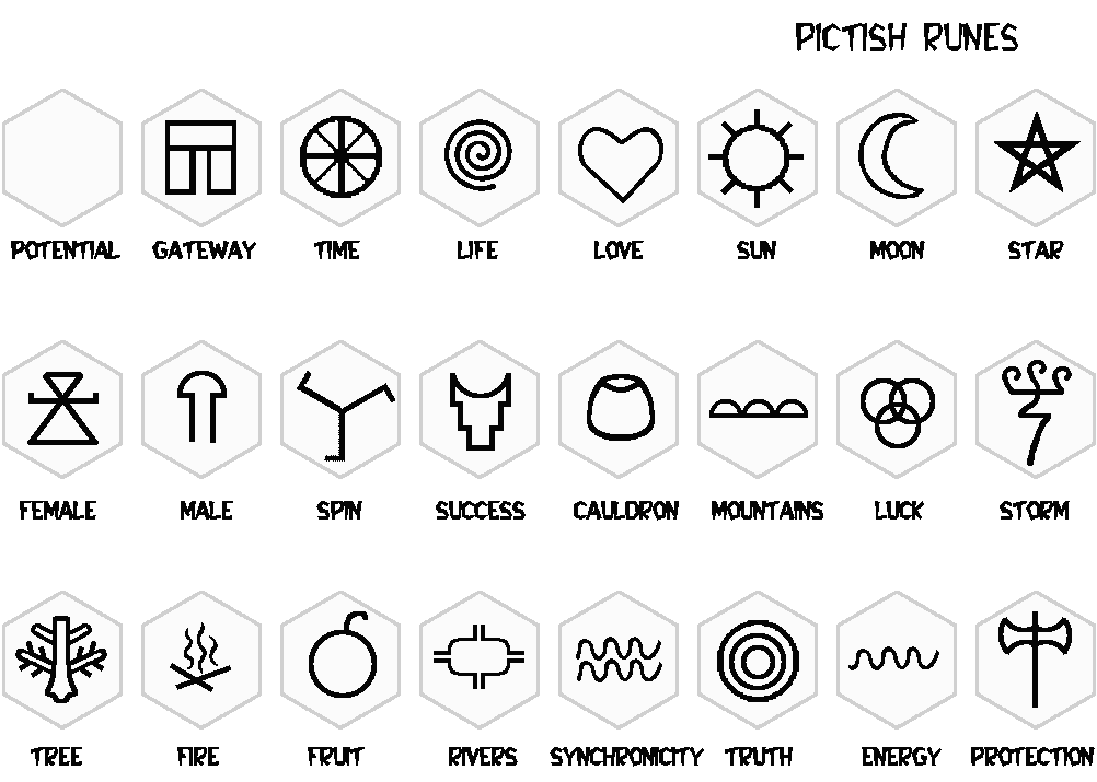 Decoding The Pictish Symbols