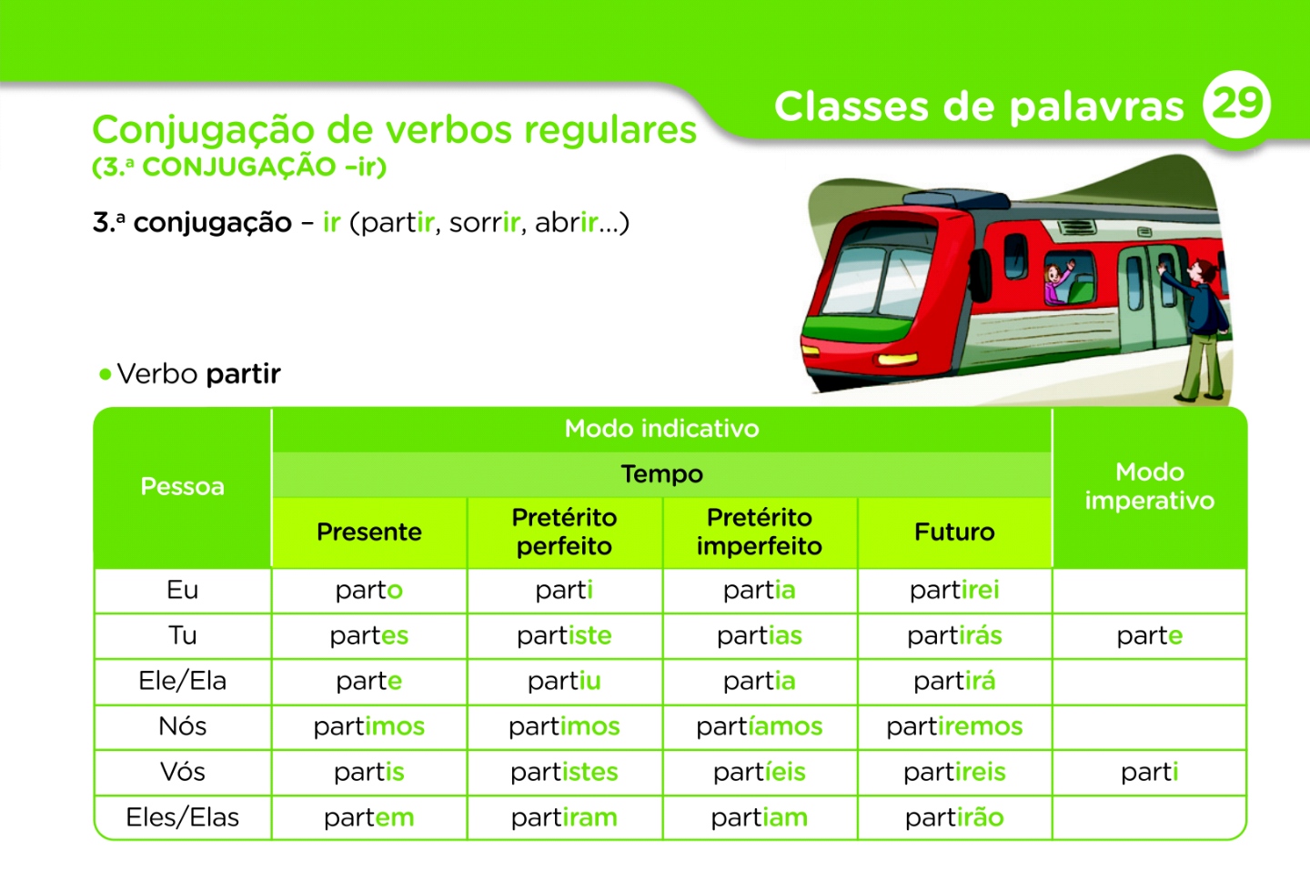 Mini gramática Mini gramática para o 1° ciclo... - ATIVIDADES ANOS ...
