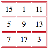 Dnyandeep: Different possibilities for 3x3 Magic Square