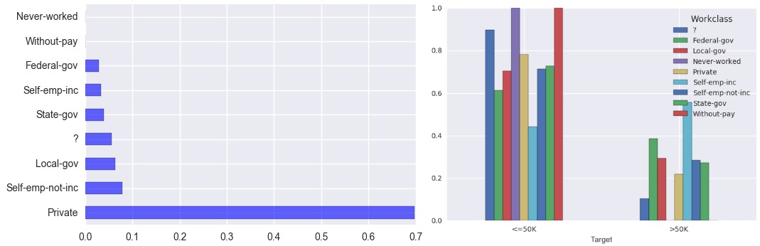 Data Analysis - Adult Income Dataset