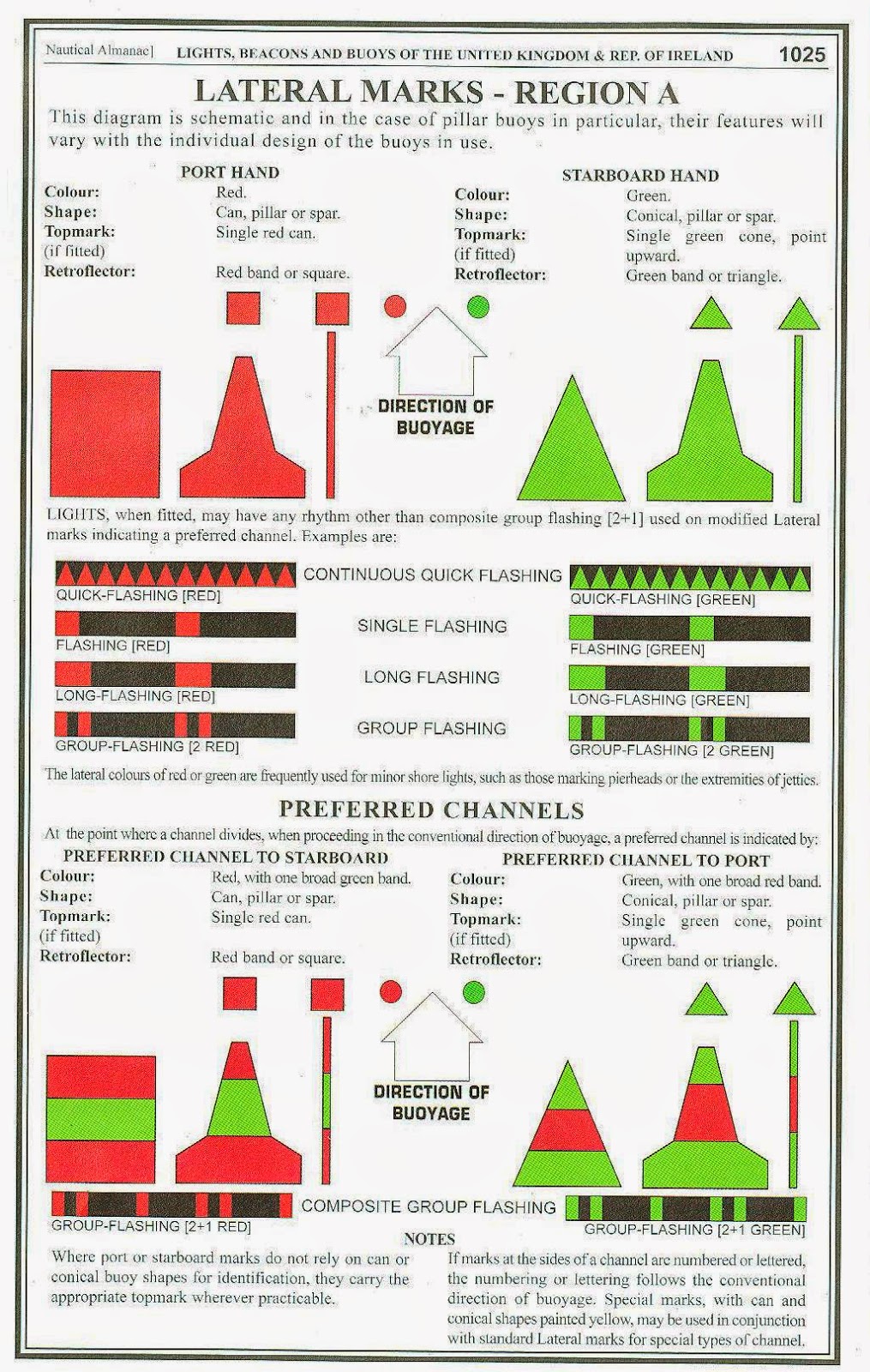 zie ahmadi: ARAMCO EVALUATION OF MASTERS AND CHIEF OFFICERS