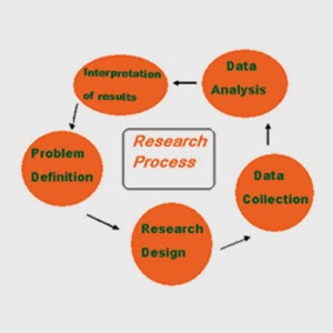 Five Steps of Research Process ~ Wordpress Design | Internet Marketing ...