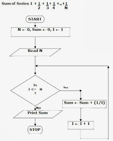 Algorithms & FLowcharts: 2013