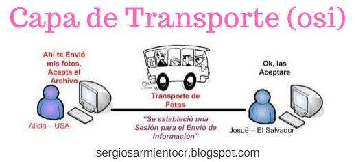 Caracteristicas del Modelo Osi y Tcp (Funciones de sus Capas) : Sergio ...