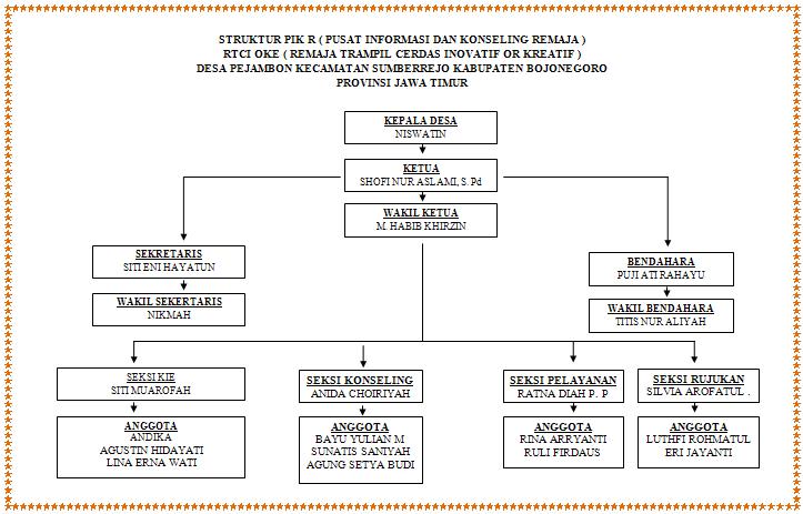 FOTO STRUKTUR PIK R ~ PIK R Pejambon