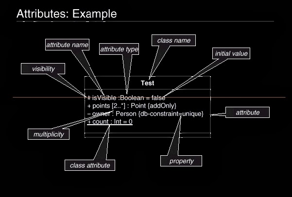 Apa itu Class Diagram? (CD) | Killjols