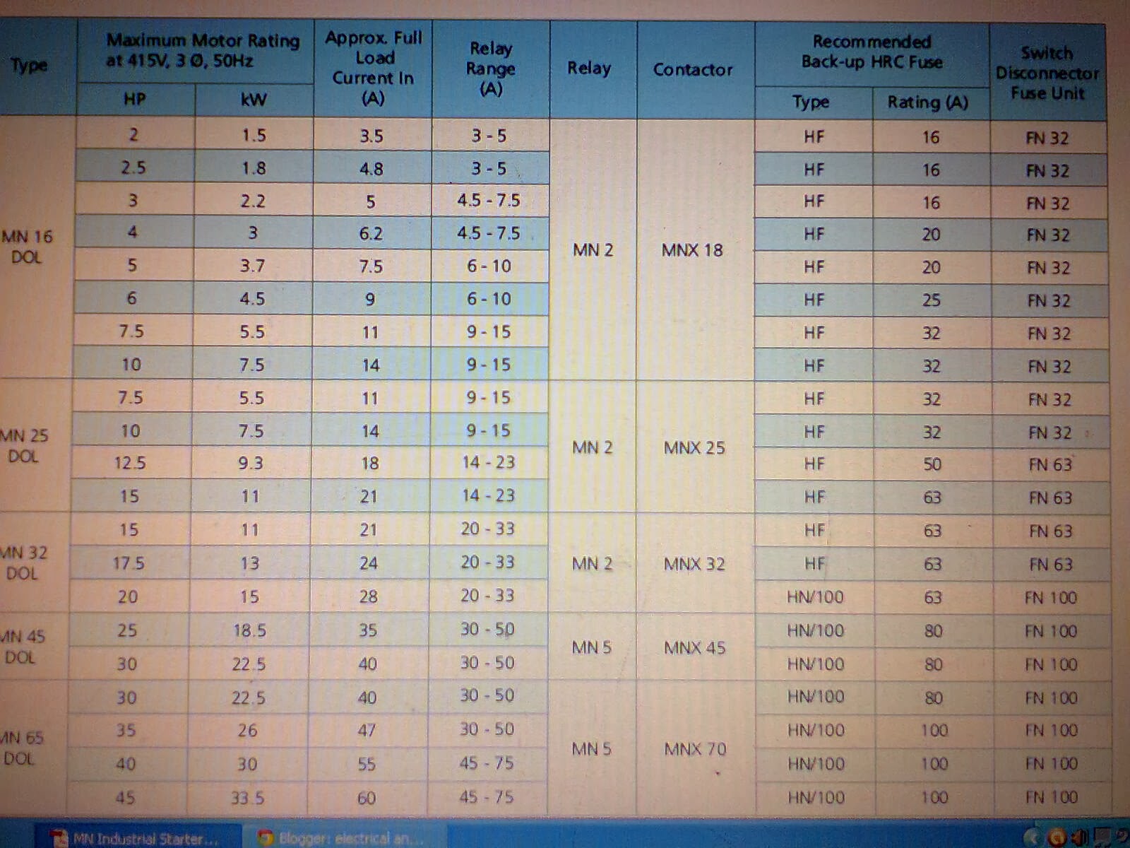 electrical and elecrtonic world: relay range for dol starter