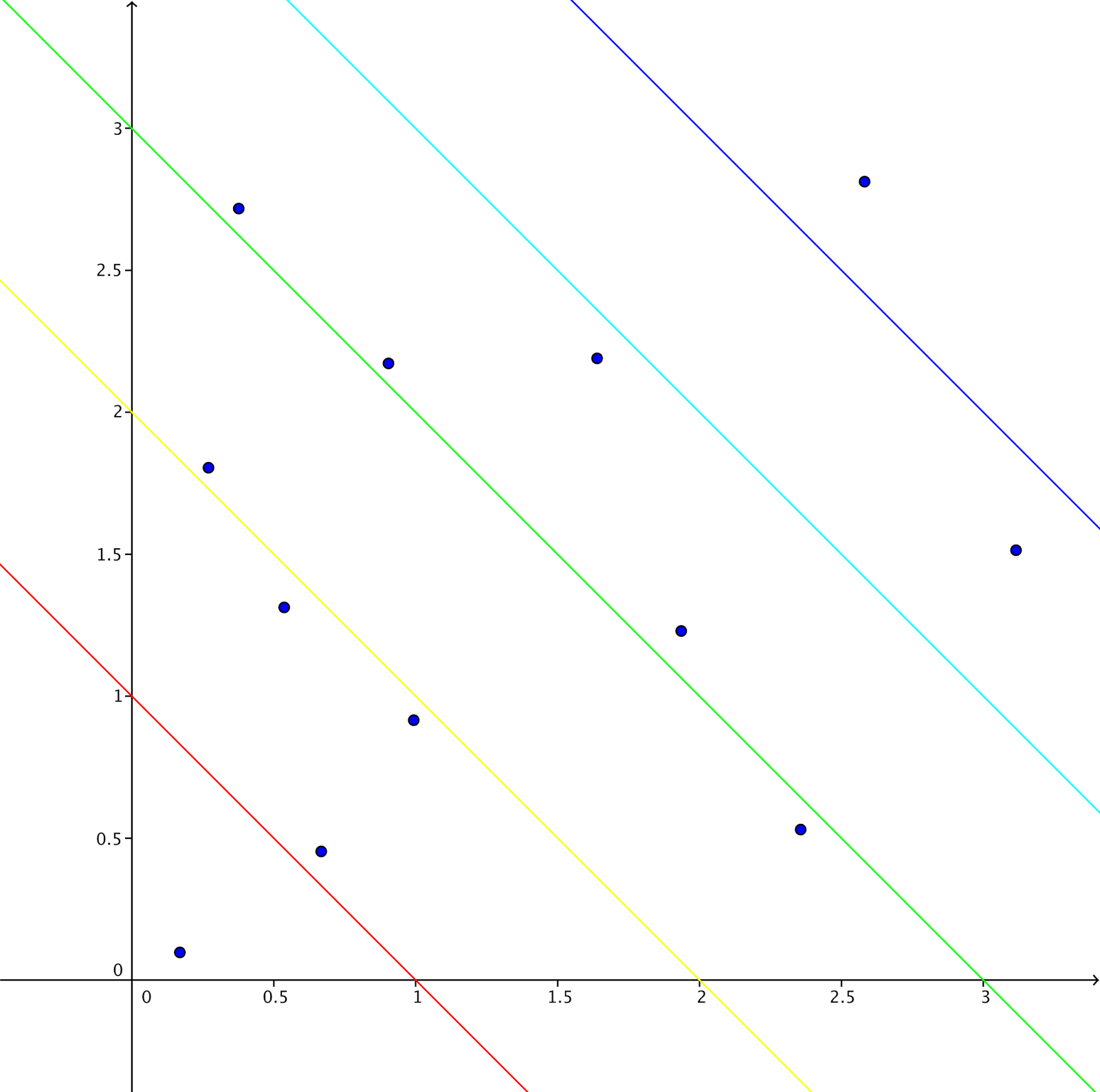 The Art Of Logic Comparing Types Of Means the-art-of-logic-comparing-types-of-means