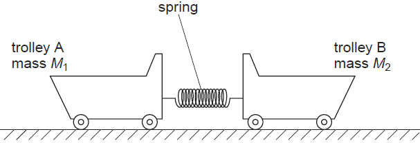 Physics 9702 Doubts | Help Page 124 | Physics Reference