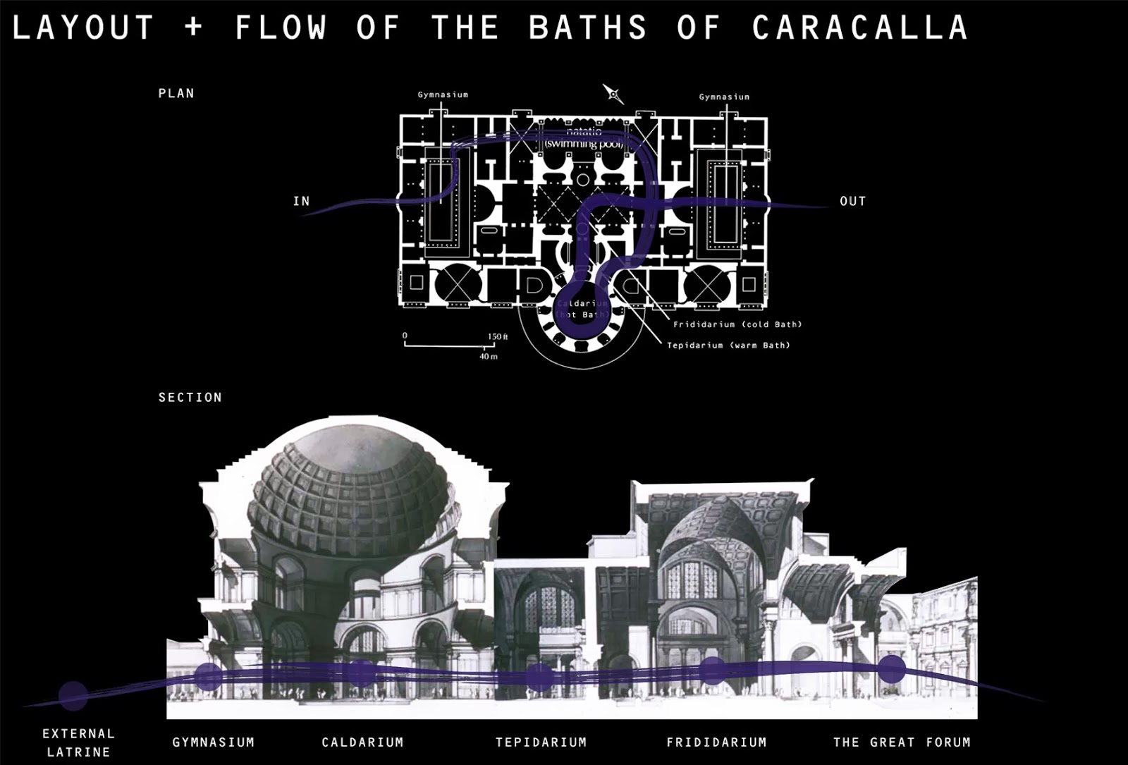 asc design: flow through a roman bath house