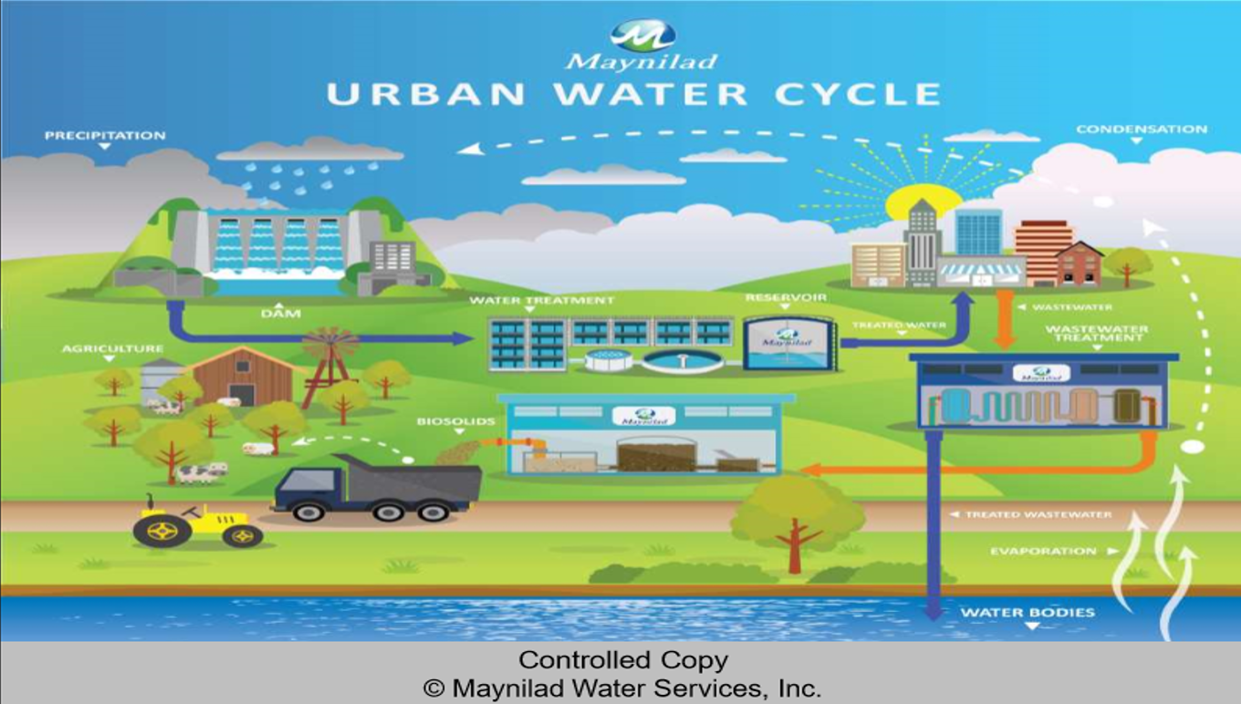 Unsullied Perspective: Maynilad Wastewater Management Service: A Pro-Environment Initiative