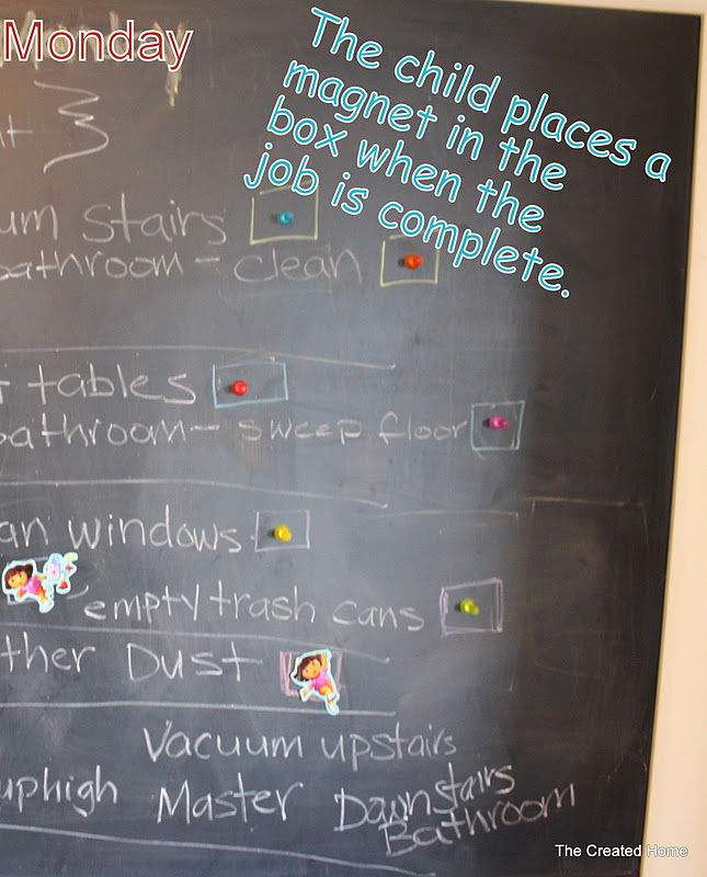 The Created Home: Maintenance Monday